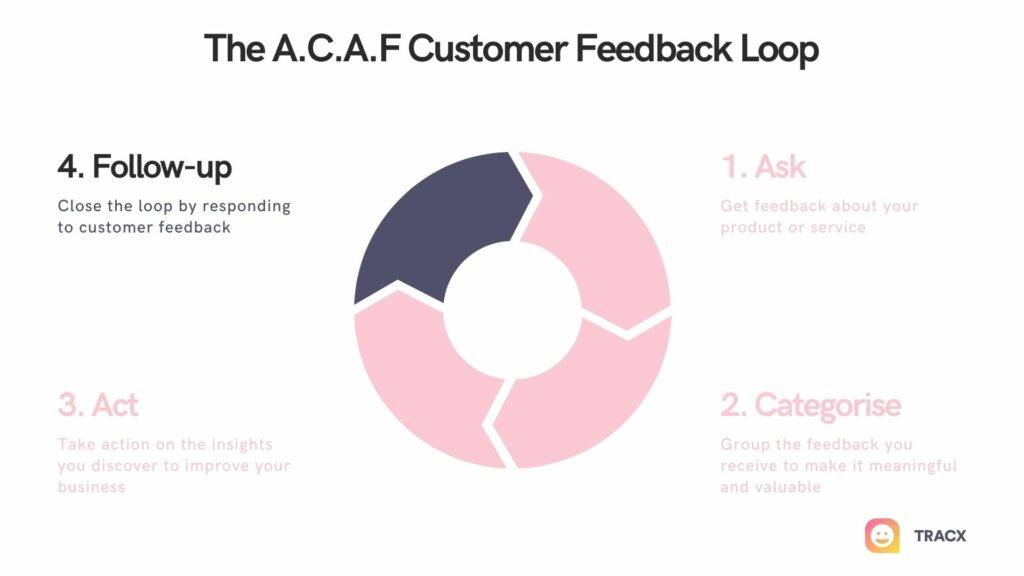Customer Feedback: How to Get It, Analyse It, and Act on It | TRACX®