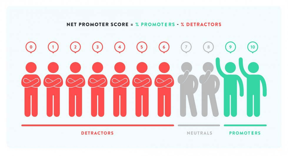 The Ultimate Guide to Employee Net Promoter Score (Enps) — TRACX®